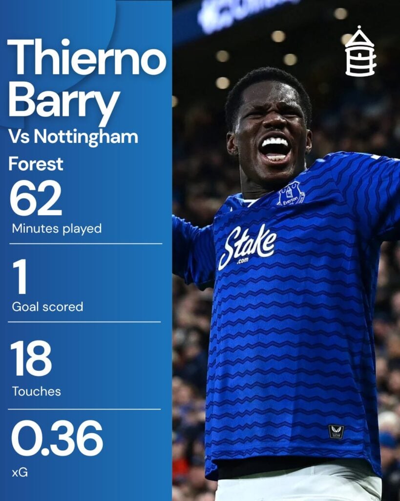 What Everton match-goers did speaks volumes about Thierno Barry after ...