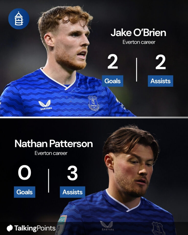 David Moyes could be planning a new formation at Everton as evidence ...