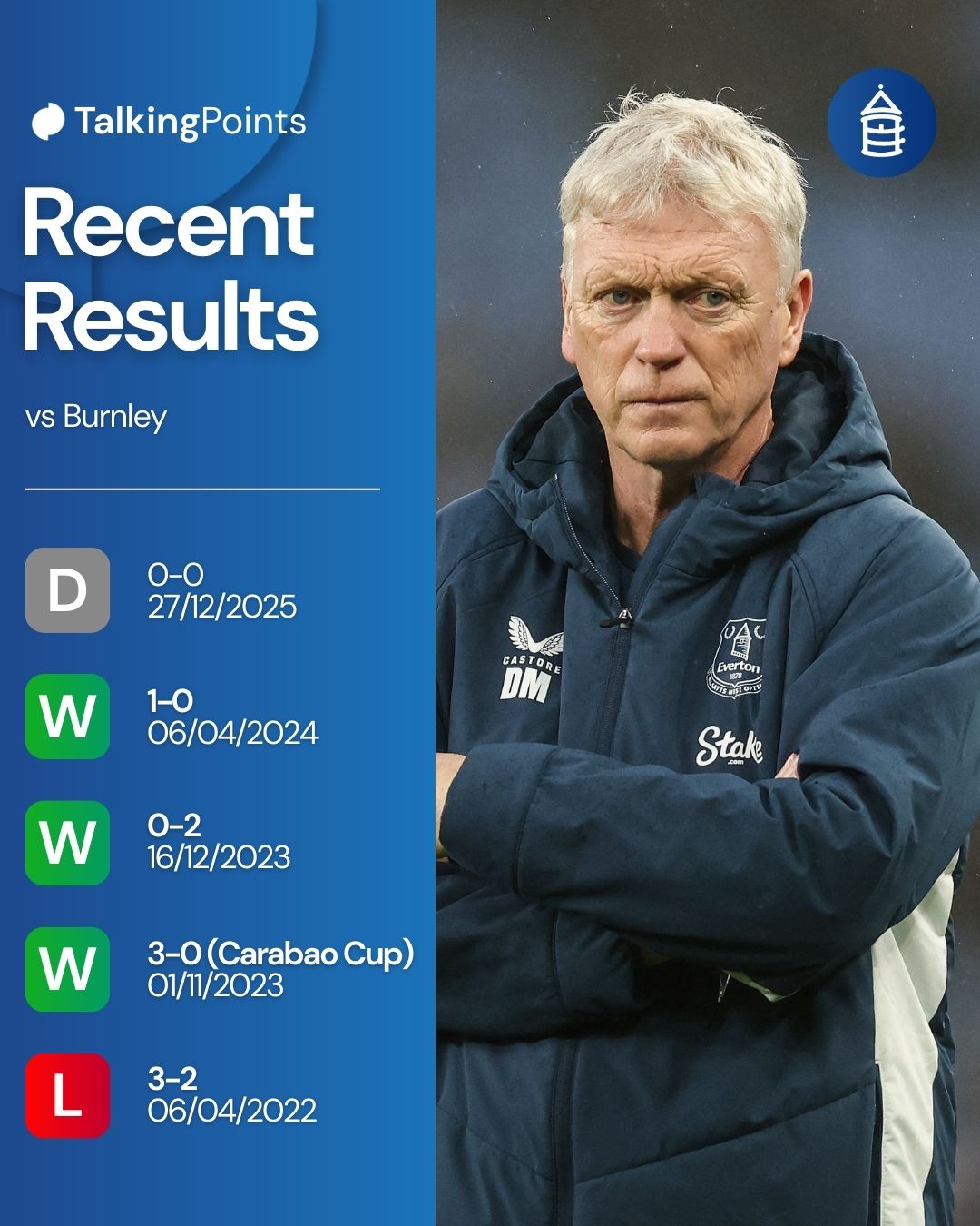 Chris Sutton in total agreement with Paul Merson's Everton vs Burnley ...